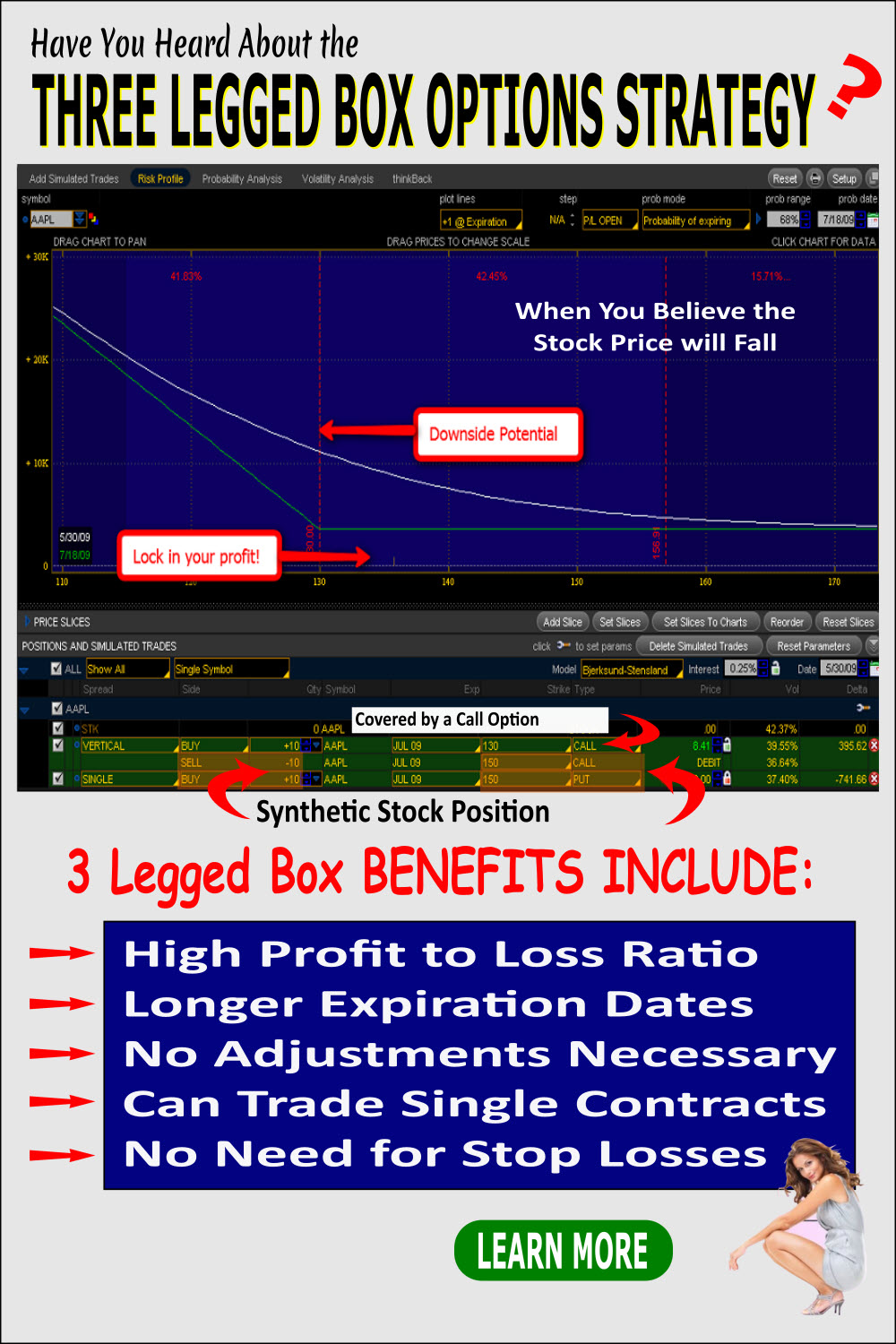 The Three Legged Box Spread - A Great Lifestyle Trade